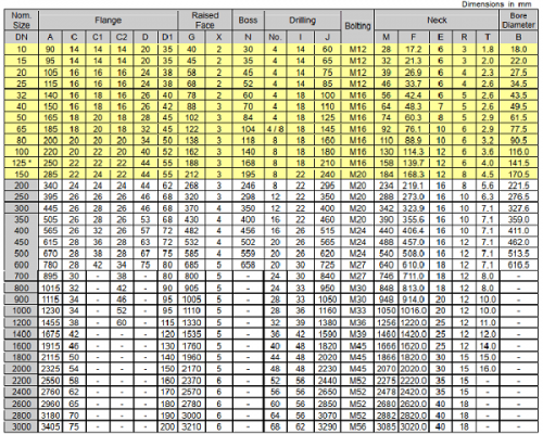 PN là gì? Ký hiệu PN trong ống nước là gì? Thông số PN10 PN16 - Van ...